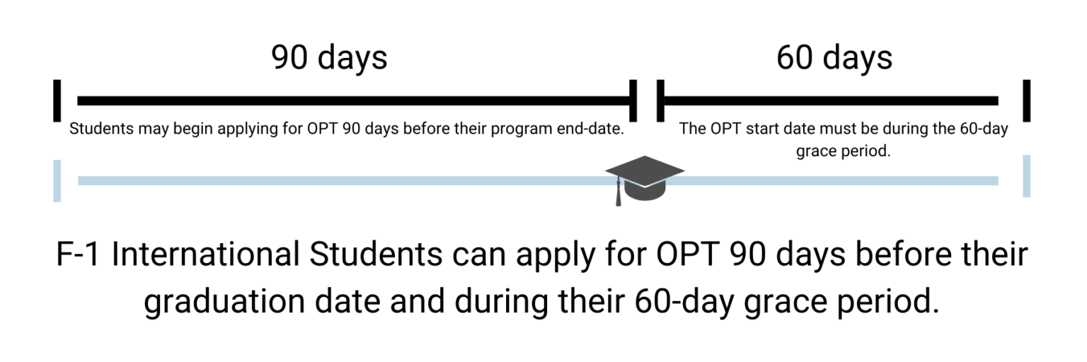 Optional Practical Training (OPT) – International Student Services