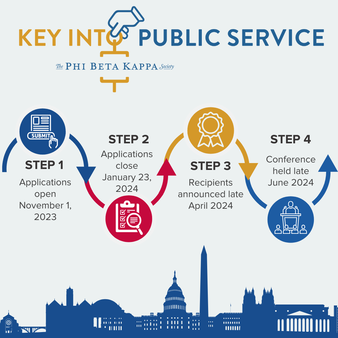 2024 Key into Public Service Scholars program – Phi Beta Kappa