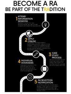 RA Staff Selection – Office of Residence Life