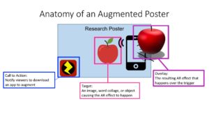 Create Interactive Posters with Augmented Reality – Technology@Wooster
