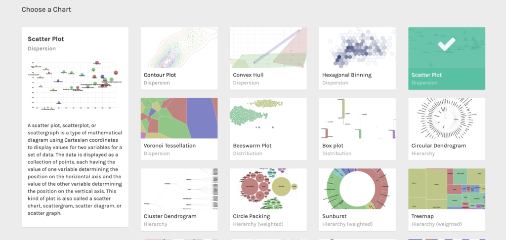 RAWGraphs – Technology@Wooster