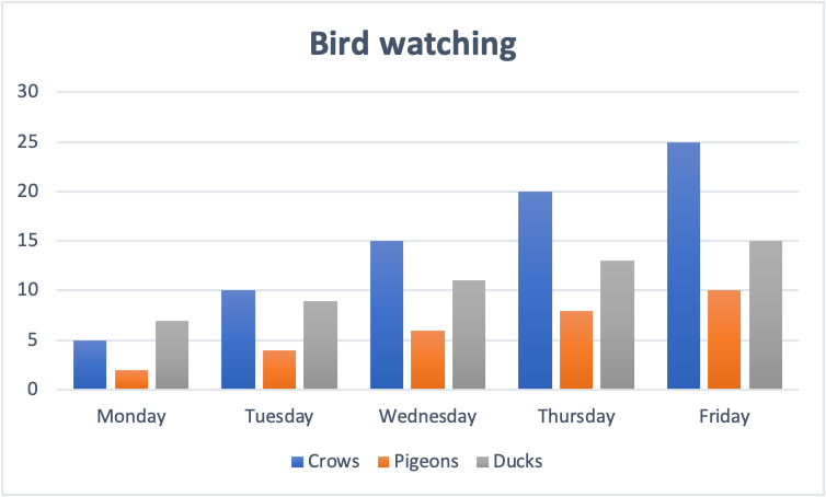Pivot Tables and Charts in Microsoft Excel – Technology@Wooster