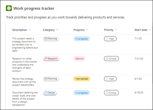 Lists Forms Automate Your Microsoft Trifecta Technology Wooster
